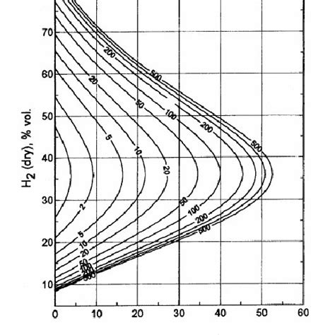 4 Detonation Cell Size λ Cm For H 2 Airsteam Mixtures At 375 K And