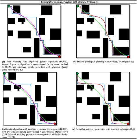 Result Analysis Based On The Real Time Experiments Download Scientific Diagram