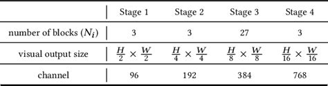 Table 1 From Hsvlt Hierarchical Scale Aware Vision Language