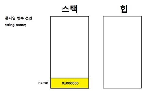 유니티 C 값형식과 참조형식