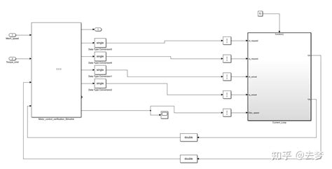 基于amesim与simulink的永磁同步电机控制算法仿真 知乎