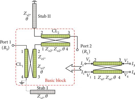 Figure 1 From A Dual Band Dual Output Filtering Power Amplifier Based On High Selectivity
