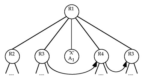 A Parallel Language Construct And Its Associated Parse Tree Section Download Scientific Diagram