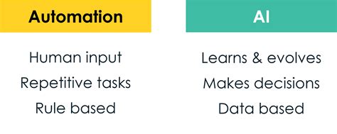 Ppc Automation And Ai Harnessing Its Powers Anicca