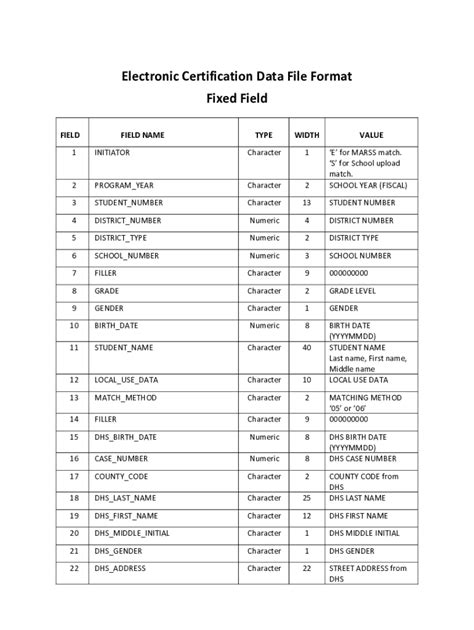 Fillable Online Education Mn Electronic Certification Data File Format