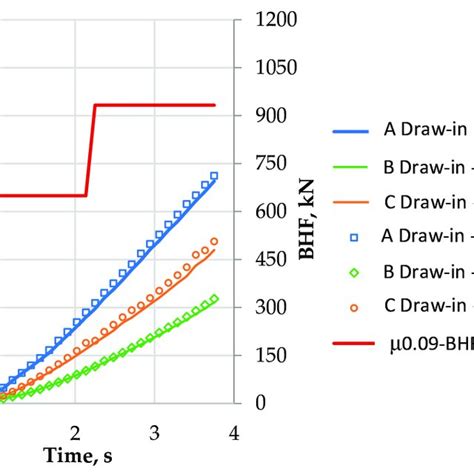 Parameters Of Swift And Hockett Sherby Model Download Scientific Diagram