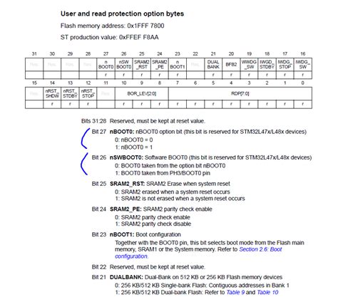 boot0 config issue without stm32cube programmer stmicroelectronics