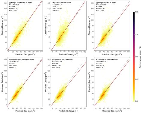 Estimation Of Pm2 5 Concentration Across China Based On Multi Source Remote Sensing Data And