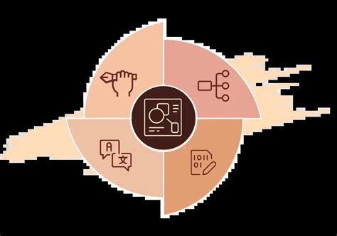 Visual Sop And Pictorial Sop Design Services Slate Of Swan