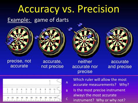 Ppt Measurements Accuracy Precision And Error Powerpoint