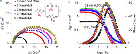 Cristians Algorithm Semantic Scholar