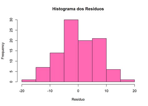 10 Regressão Linear Incompleto Análise Exploratória De Dados