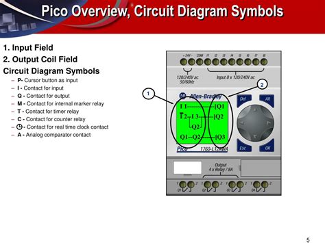 PPT Pico Pico LAB PowerPoint Presentation Free Download ID