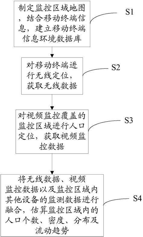 method and system for estimation of population density and mobility