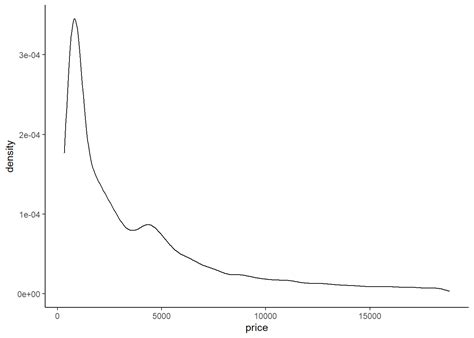 Chapter 7 Figures And Graphs With The Ggplot And See Packages