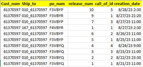Finding Missing Value From Sequence Of Numbers Oracle Forums