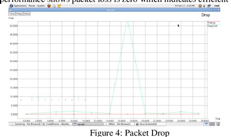 Figure 4 From Multiple Jammer Localization In Wireless Networks When Jamming Areas Are
