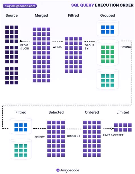 Bilal Ahmed On Linkedin Techtrends Python Data Analytics Dataanalytics Ai Machinelearning