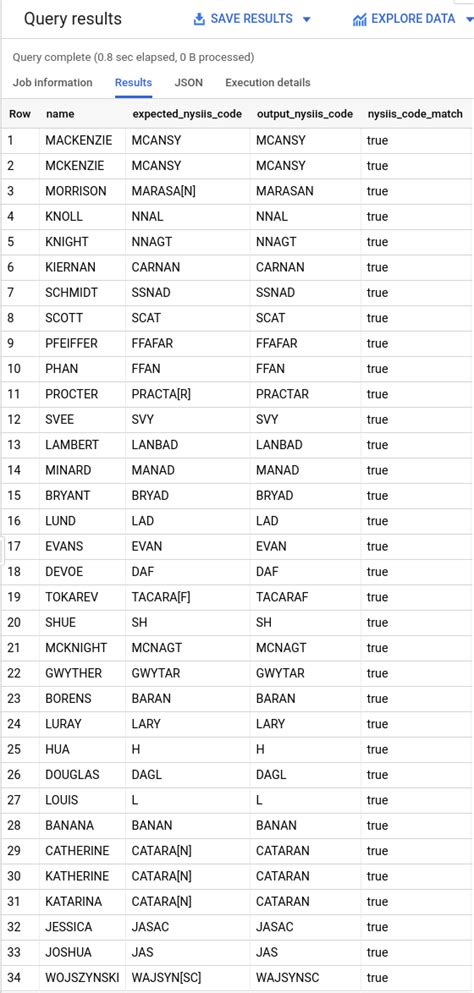 A Journey Into Bigquery Fuzzy Matching — 3 Of 1 ∞ — Nysiis By