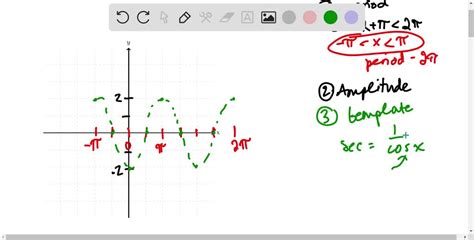Solvedsketching The Graph Of A Trigonometric Function In Exercises 15 38 Sketch The Graph Of