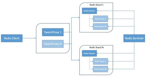 fundamentals of distributed systems baeldung on computer science