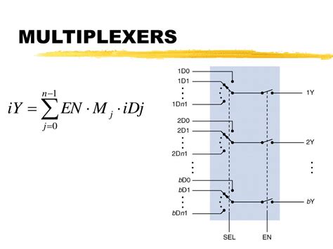 Ppt Combinational Logic Design Practices Powerpoint Presentation Free Download Id 1720831