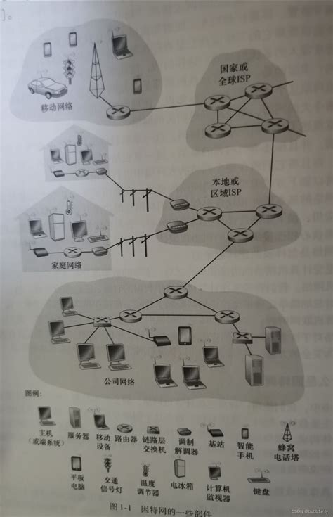 计算机网络学习笔记——概论报文交换网 Csdn博客 计算机网络学习笔记——概论报文交换网 Csdn博客