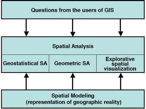 Description Of The Term Spatial Analysis