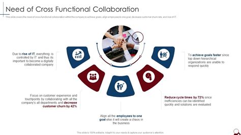 top 10 5 phases of cross functional team powerpoint presentation