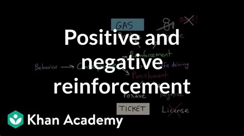 Operant Conditioning Positive And Negative Reinforcement And