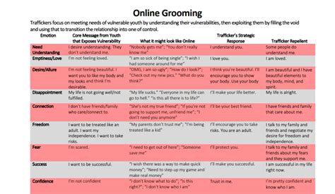 Is A Sex Trafficker Talking To Your Babe Online