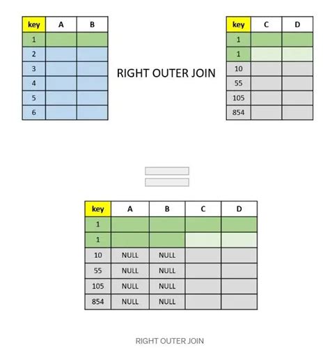 关于sql的各种join你知道多少？ 腾讯云开发者社区 腾讯云