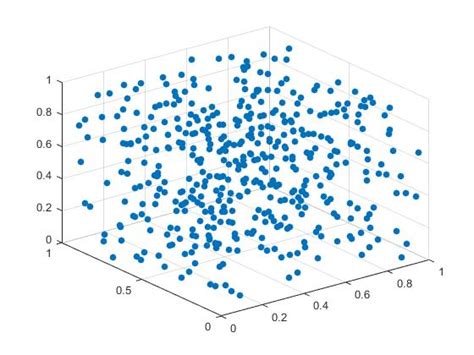 How Can I Generate Spheres From Points In Matlab Stack Overflow