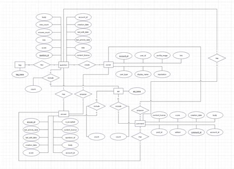 Github Maysternstackoverflow Web Application A Stackoverflow Web