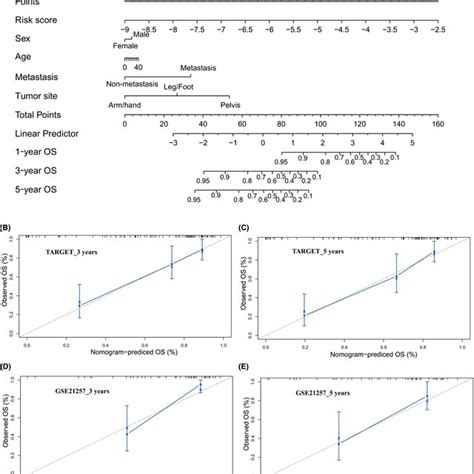 Screening Of Molecular Subgroups Through Nonnegative Matrix
