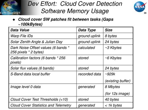 Ppt Eo1onboard Cloud Cover Detection Validation Preliminary Report