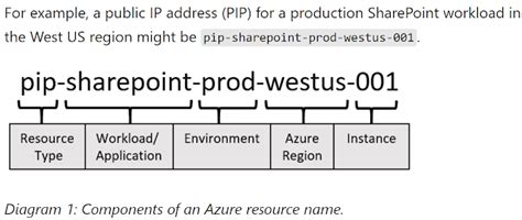Jan David Narkiewicz Developer Azure Naming Resources