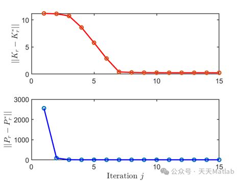 【信号分解】基于强化学习的动态模式分解dmd实现信号分解附matlab复现动态模态分解 Csdn博客