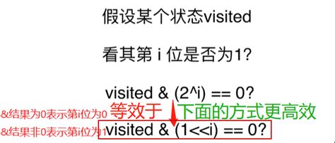 2023 04 04 哈密尔顿问题和路径压缩 Csdn博客 2023 04 04 哈密尔顿问题和路径压缩 Csdn博客