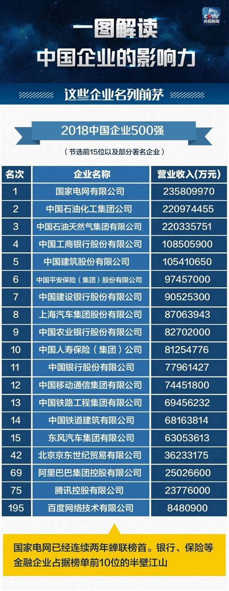 2018年中国企业500强新鲜出炉！风电企业有这些数量