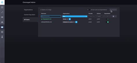 As A User I Can See A Global Users Page · Issue 2613 · Influxdata Chronograf · Github