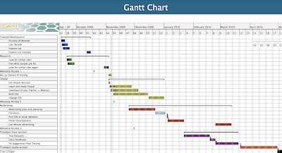 Capstone Production Ghant Chart Revamp