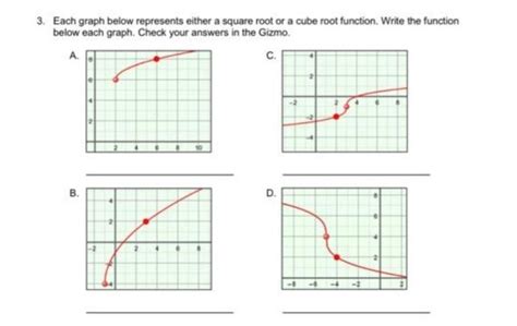 solved each graph below represents either a square root or a