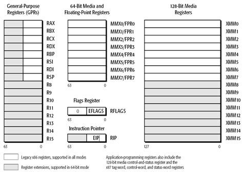 Amd64 Em64t Architecture Codeguru