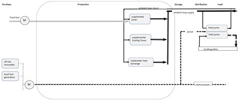 NWC International District Energy Association