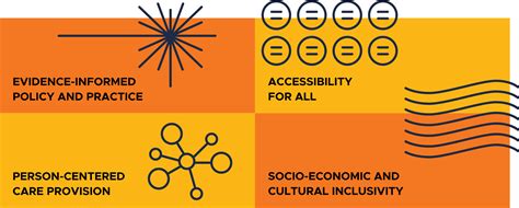 Society Of Family Planning Strategic Plan