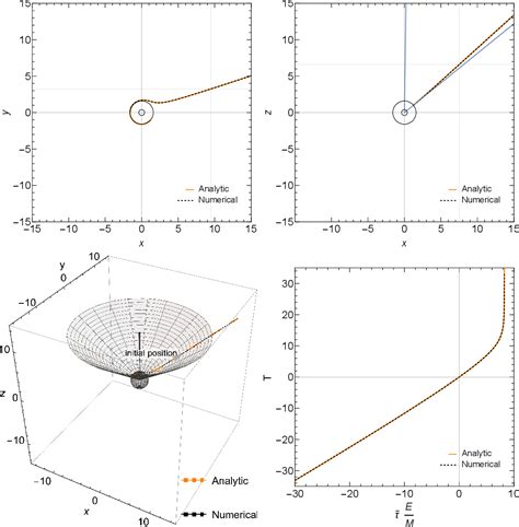 figure 10 from kerr geodesics in terms of weierstrass elliptic