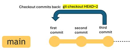A Gentle Introduction To Jmespath — An Intuitive Way To Parse Json Documents By Senthil Kumar