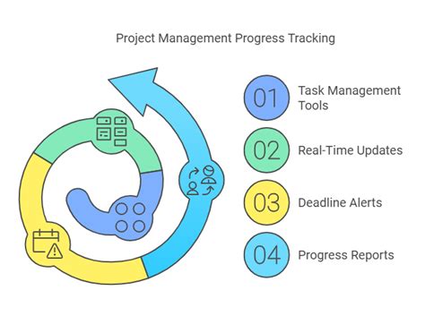 The Ultimate Guide To The 12 Best Agile Project Management Tool Snap Medium