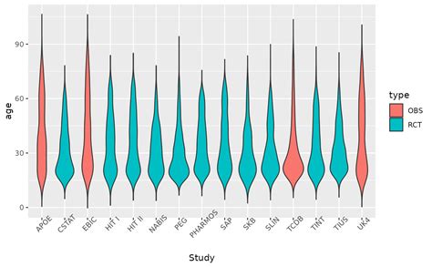 Impact Data — Impact • Metamisc